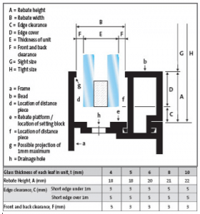 Installation - dualseal